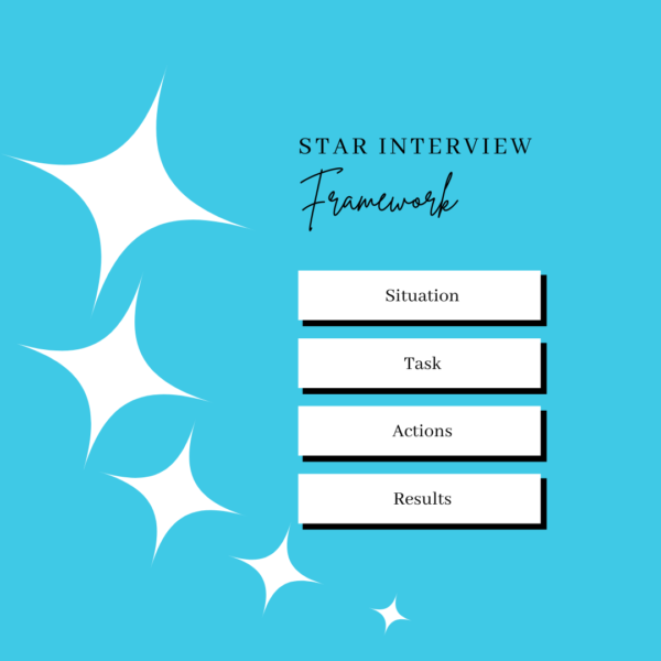 The STAR Framework - How to Answer Behavioural Interview Questions